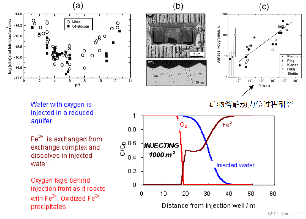 PHREEQC建模及典型案例解析与高阶拓展应用【反向“编译”、“玩转”后处理技术、GibbsStudio和PhreePlo方法 ...