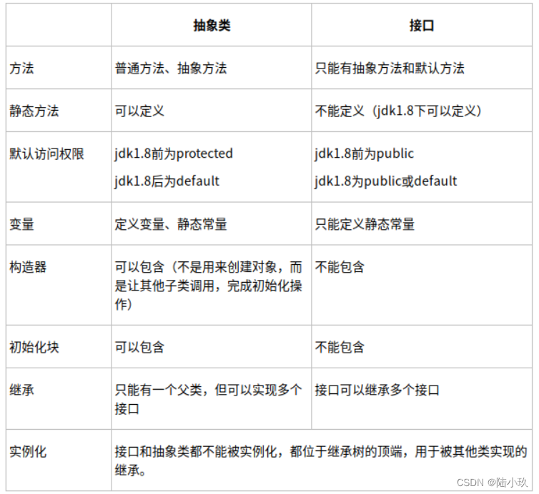 Educoder头歌java——java面向对象：封装、继承和多态的综合练习第1关练习 Java继承和多态之综合练习 Csdn博客 