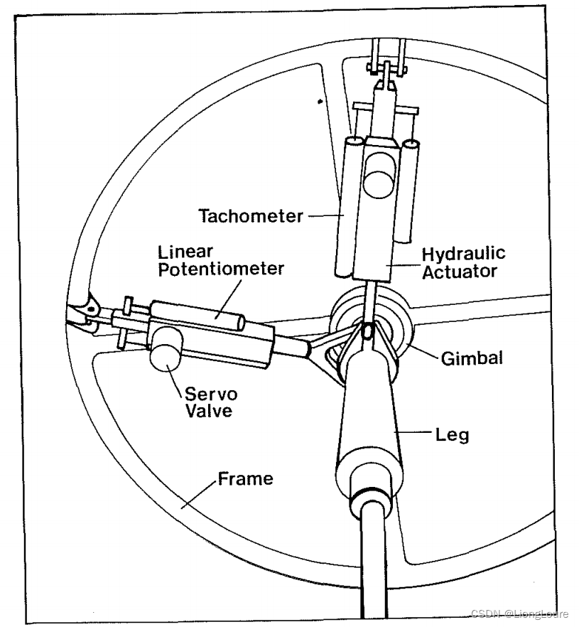 [足式机器人]Part1 三维空间中的跳行Ch03——【Legged Robots that Balance 读书笔记】_crab angle 与yaw angle-CSDN博客