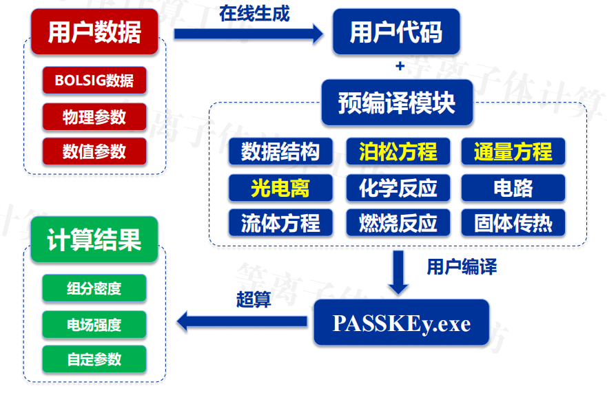 PASSKEy使用细节-CSDN博客