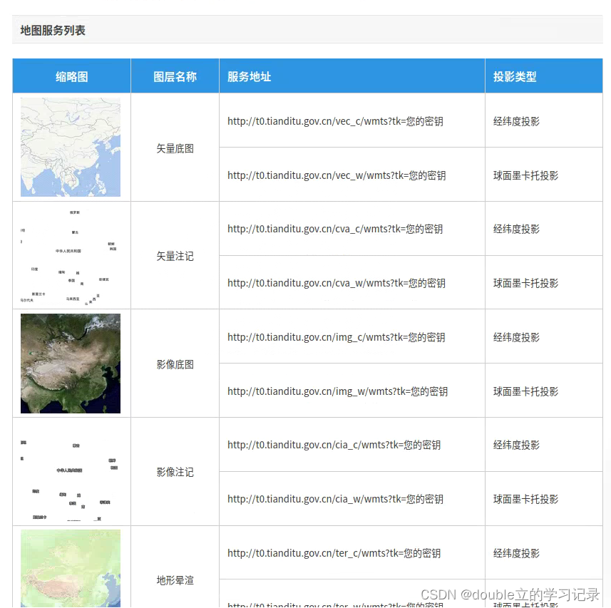 用mapviz显示卫星地图轨迹 Csdn博客