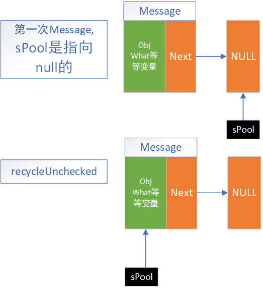 Handler的sendmessagepost和obtainmessage的不同 Csdn博客 