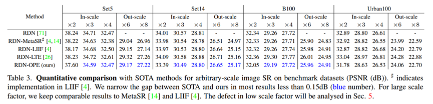 论文笔记 | 【CVPR2023】OPE-SR_ope-sr: orthogonal position encoding for designing-CSDN博客