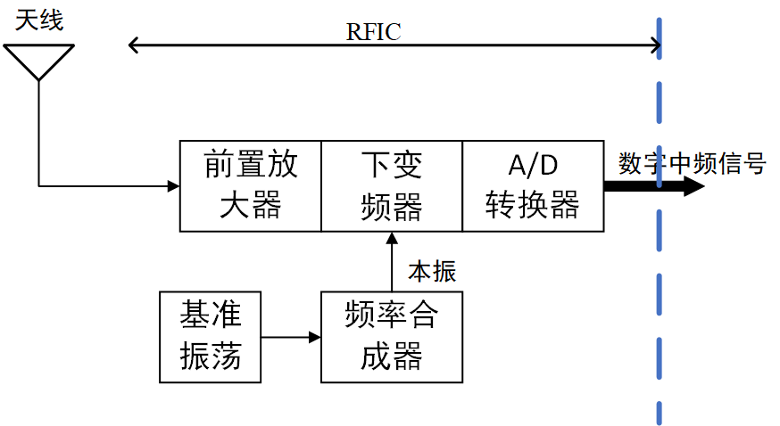 从零编写基于MATLAB的GNSS_SDR程序（GNSS软件接收机）——学习记录(1)_gnss-sdr-CSDN博客