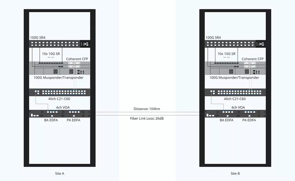 25G/50G/100G技术有什么区别和联系？_10g和100g流量对硬件要求区别-CSDN博客