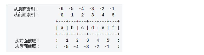 【python】str 0 1 是什么意思python 0 1 Csdn博客 