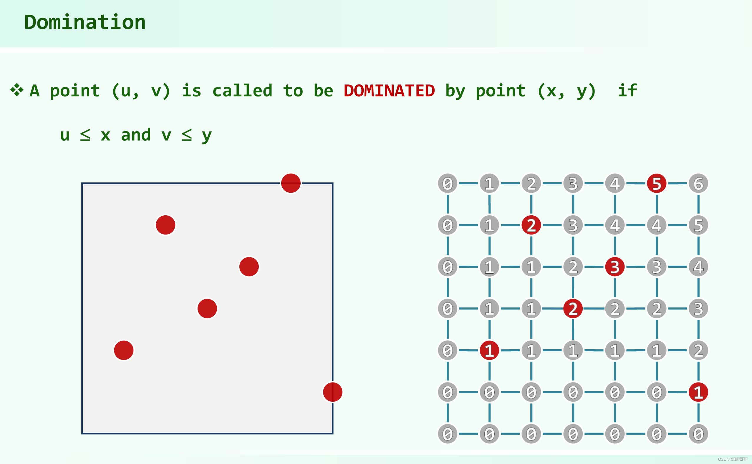 BST Application_multi-level search tree-CSDN博客