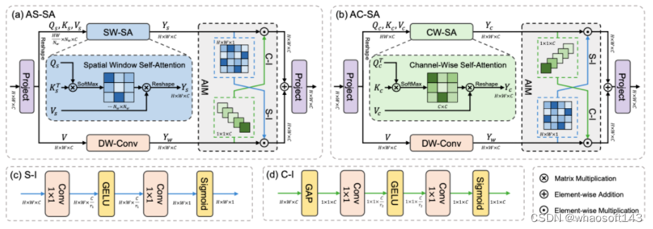 DAT（Dual Aggregation Transformer）-CSDN博客