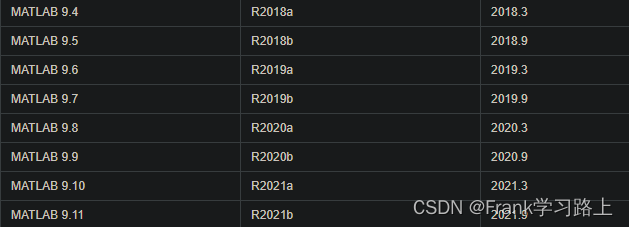 【matlab】开发环境介绍及学习方法matlab开发环境 Csdn博客