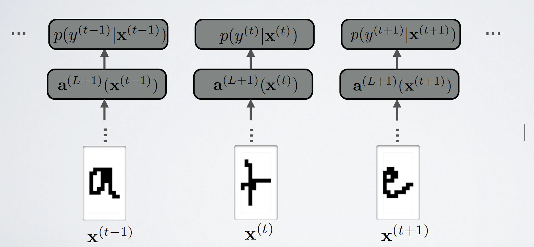 BiLSTM, CRF，BiLSTM+CRF原理讲解以及viterbi算法python实现-CSDN博客