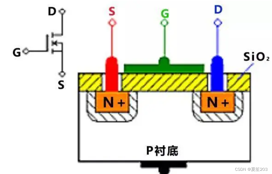 模电学习经验（电子线路-冯军版）第三章 场效应管_dmos emos-CSDN博客