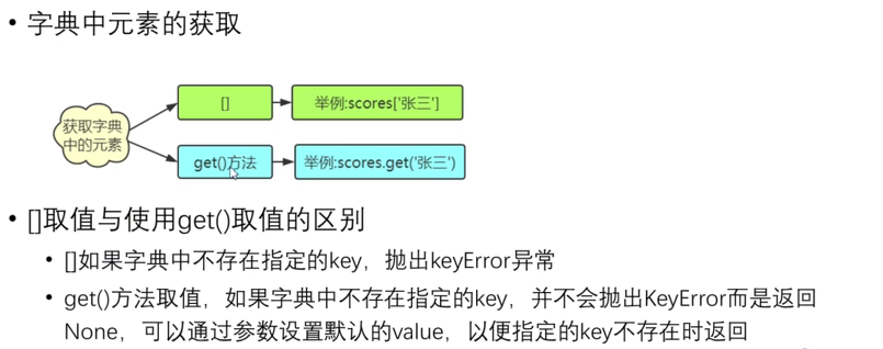 Python学习(三)组合数据类型python语言组合数据类型 Csdn博客