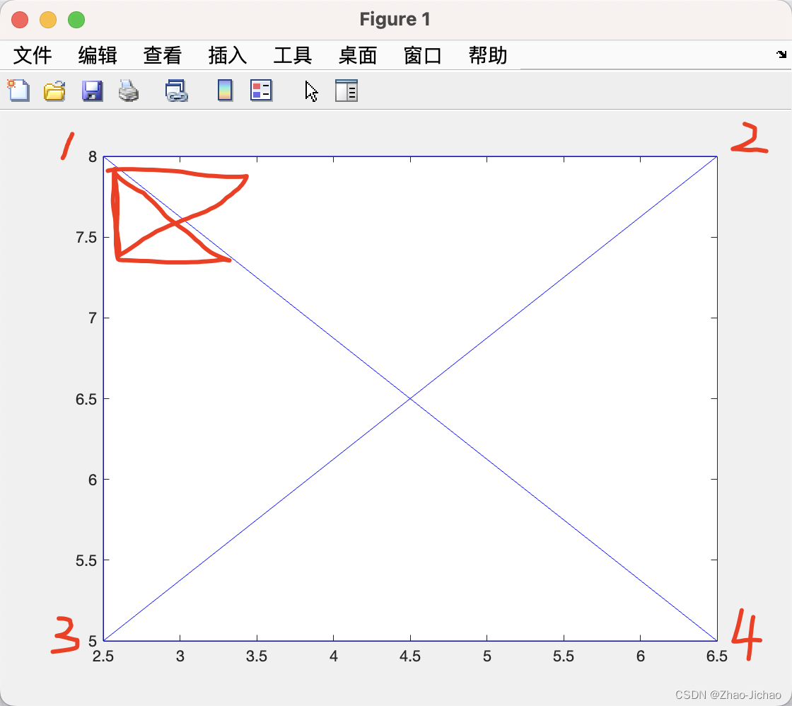 【Bio】Matlab 读取 stl 文件，操作 triangulation 对象_matlab triangulation-CSDN博客