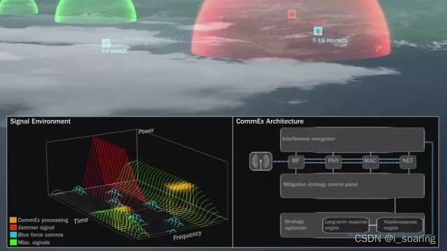 美国DARPA国防部高级研究计划局CommEx和CODE项目调研-CSDN博客