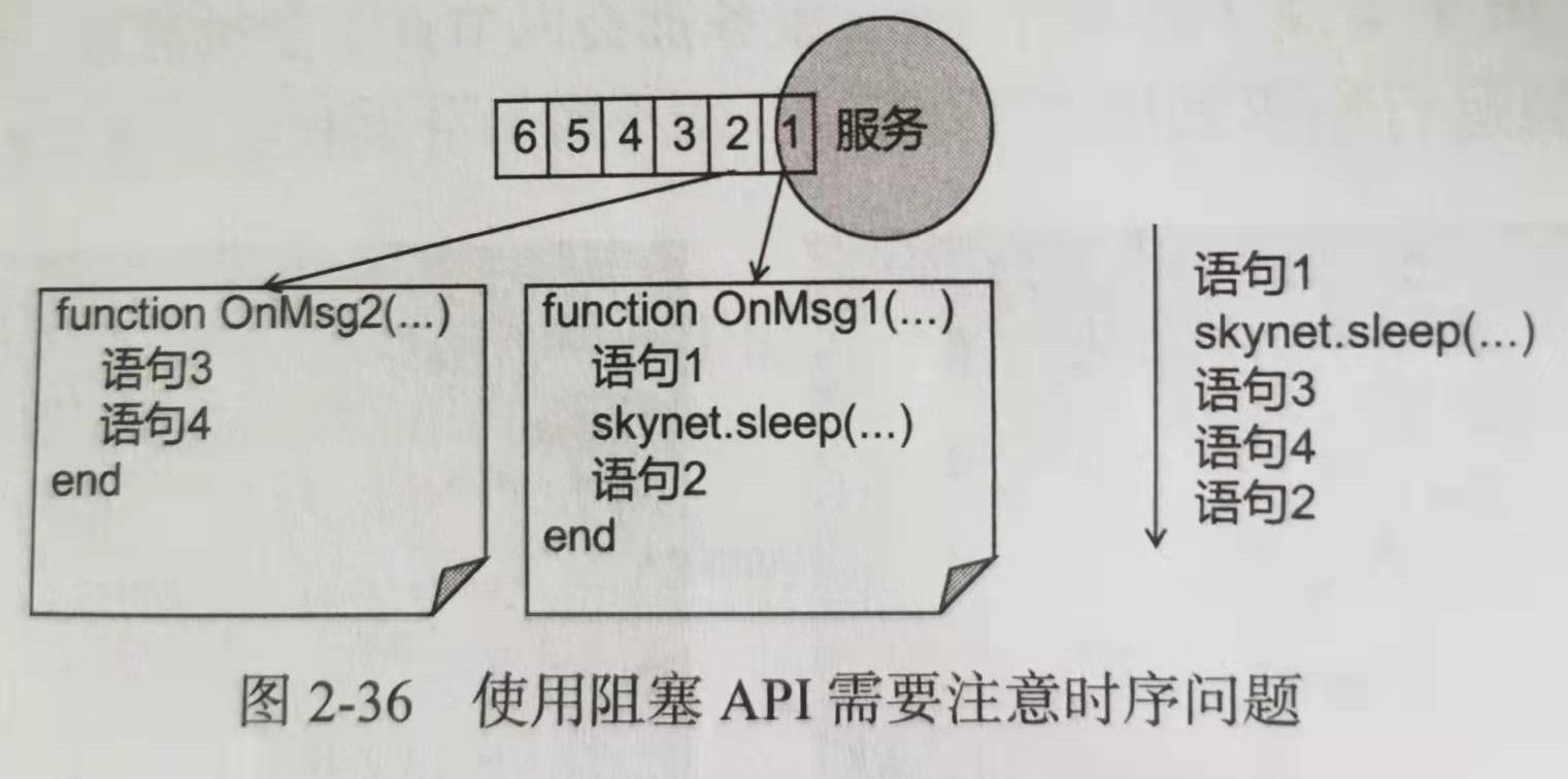 【Skynet】Skynet入门实例_skynet教程-CSDN博客