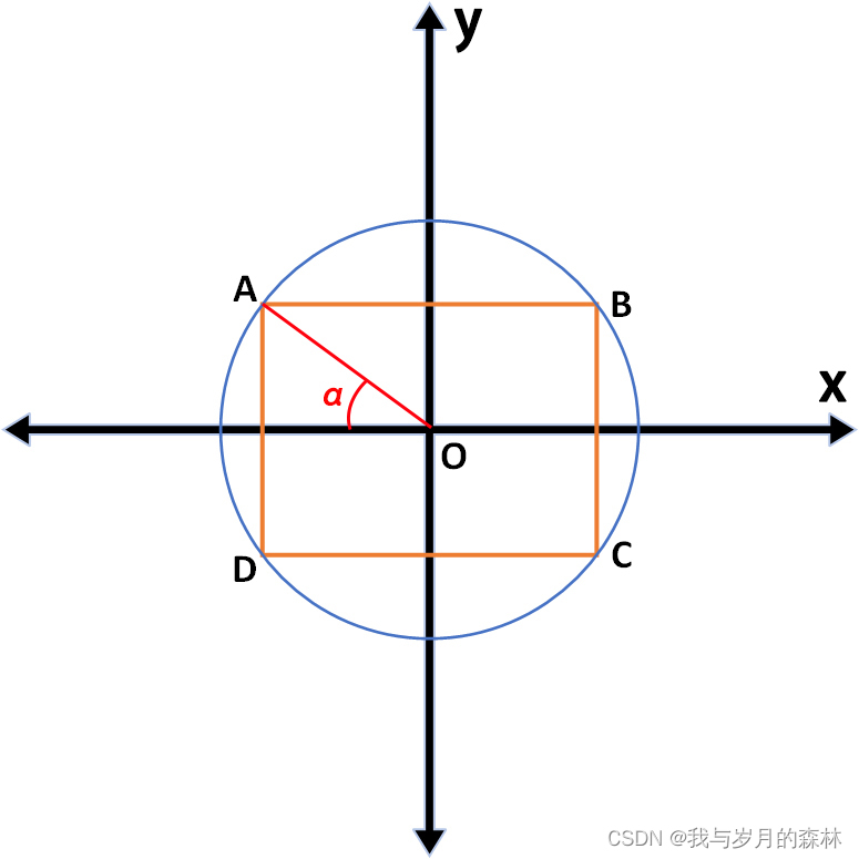 Unity中通过Gizmos绘制OverlapBox_unity overlapbox-CSDN博客