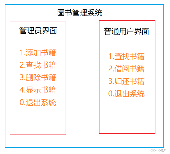 用java实现图书管理系统基于java的图书管理系统 Csdn博客 6064