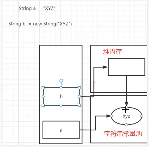 java 基础题目_b类引用b指向空参构造c类对象-CSDN博客