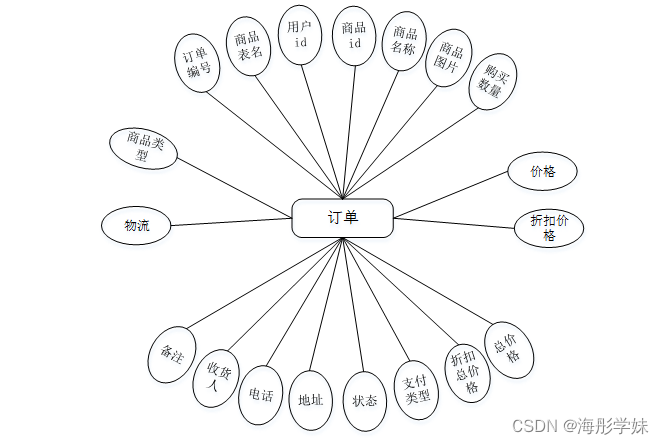 计算机毕业设计springboot基于java的咖啡店管理系统78k199【附源码】海彤程序设计的博客 Csdn博客