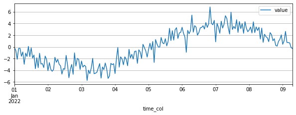 2.深度学习时序建模库PaddleTS教程之TSDataset数据集-CSDN博客