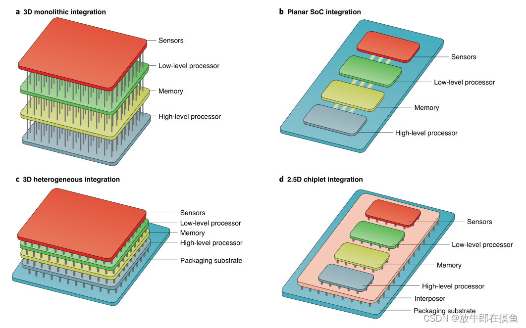 传感器端计算（ in-sensor computing）_放牛郎在摸鱼的博客-CSDN博客
