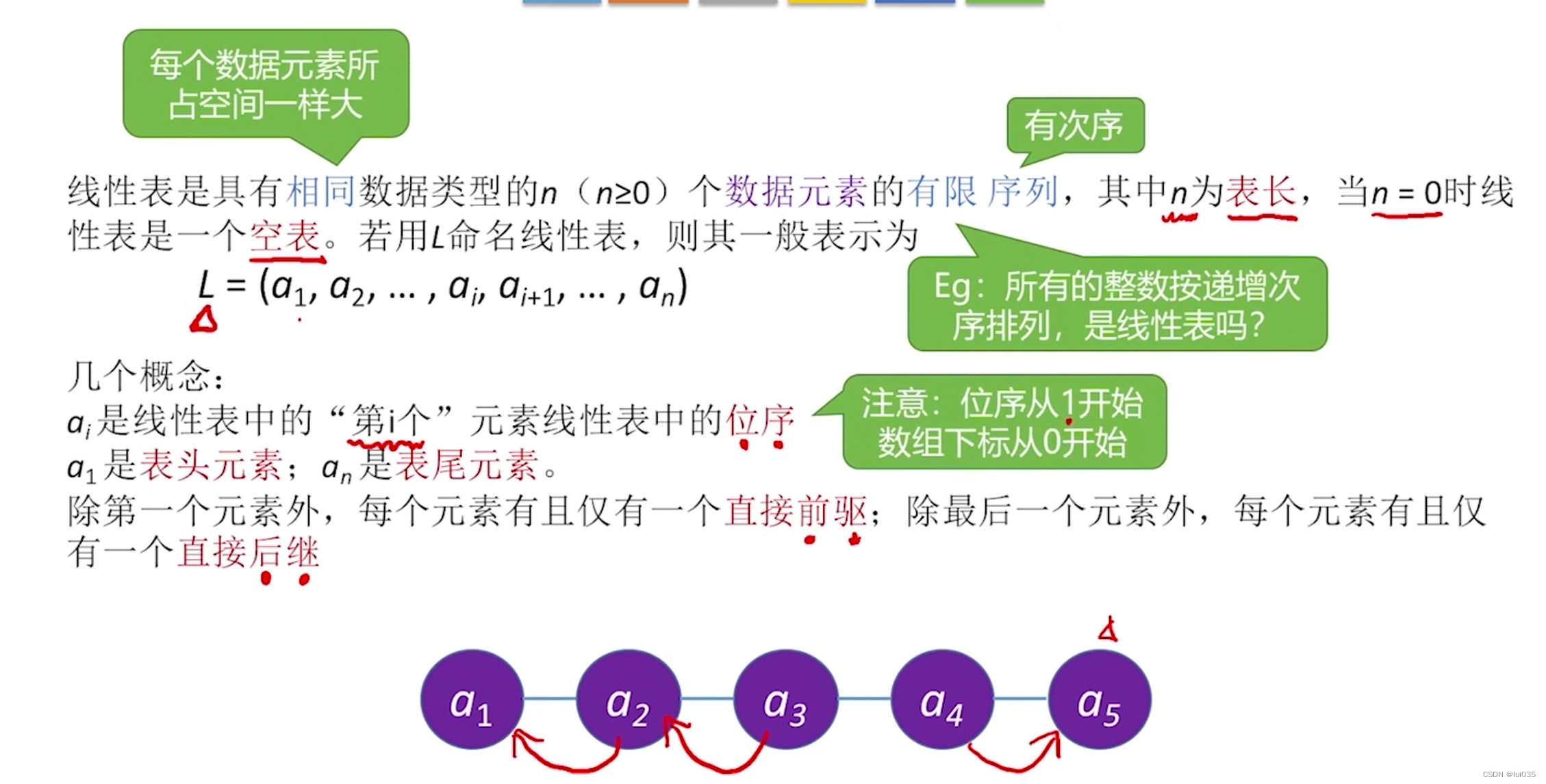 王道 数据结构 学习21 Csdn博客 