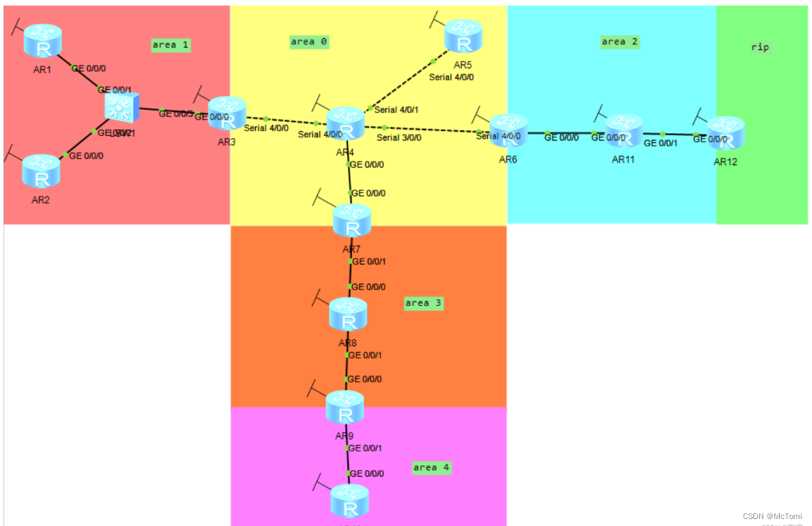 第五次作业 Csdn博客 