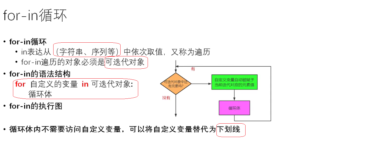 马士兵Python基础版2020教程P1-P57 PPT笔记+课堂代码-CSDN博客