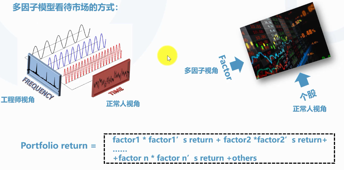 《Python量化投资》01 量化投资之单因子测试（概述，Pandas的适用）-CSDN博客