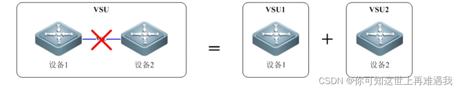 锐捷交换机——VSU：VSU原理与应用场景说明-CSDN博客