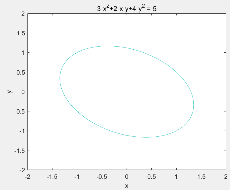 MATLAB绘制椭圆_WW、forever的博客-CSDN博客_matlab画椭圆
