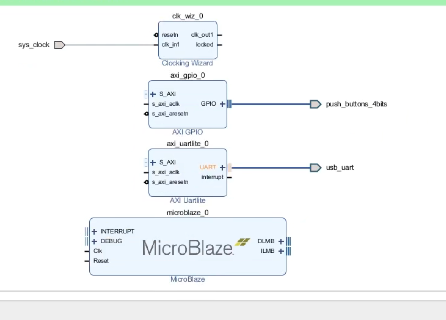 第五期 中断设计 基于ARTY A7的MicroBlaze系统搭建与应用_microblaze gpio中断-CSDN博客