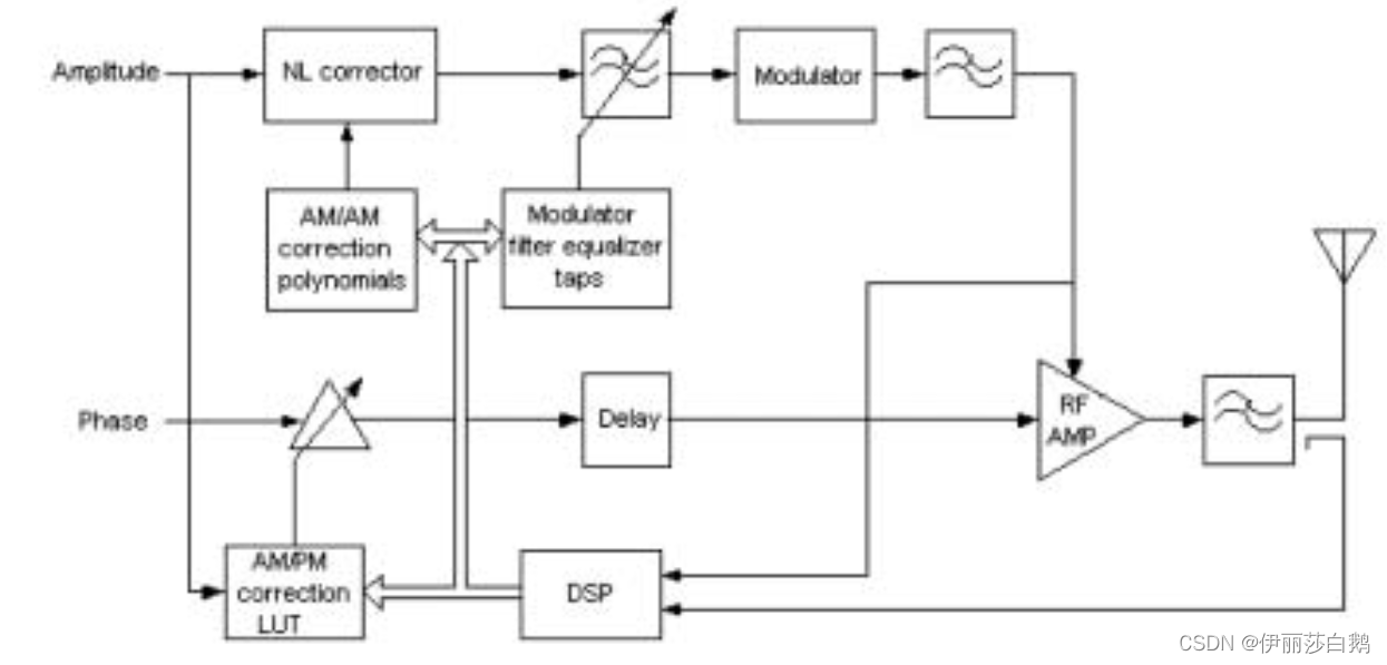 论文阅读--Advances in AM Modulation Techniques to Improve Digital ...