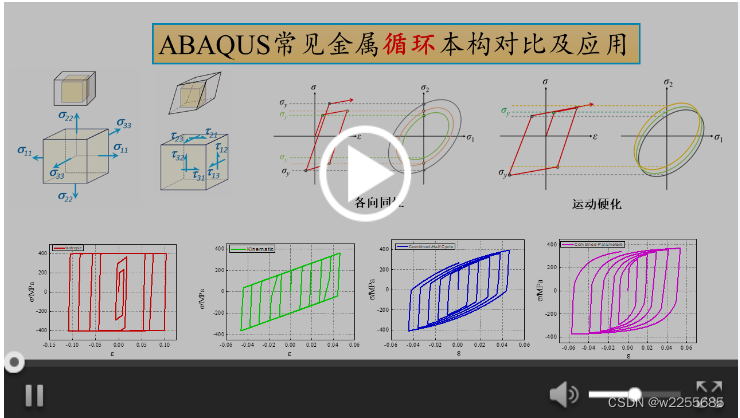 钢结构S2 ABAQUS常见金属循环本构对比及应用_abaqus金属材料本构-CSDN博客