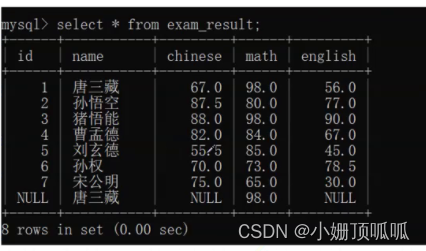 MySQL的增删改查；MySQL中使用中文-修改成UTF-8字符集_mysql里面怎么改-CSDN博客