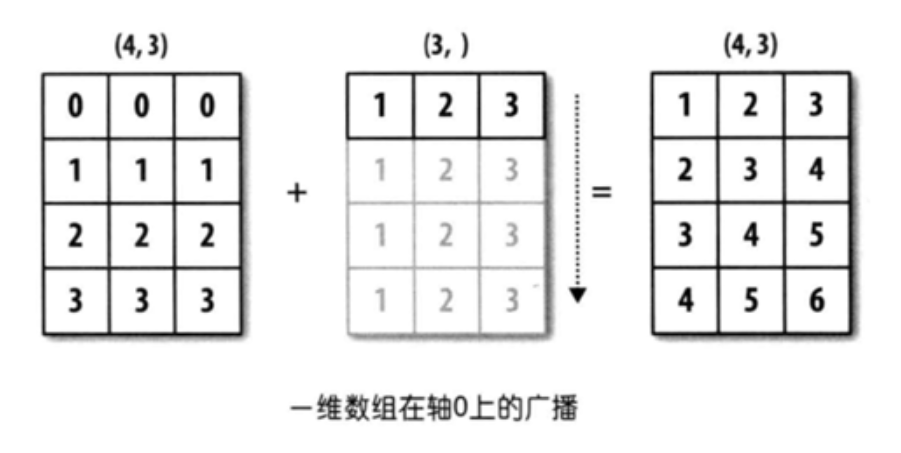 np-minimum-csdn