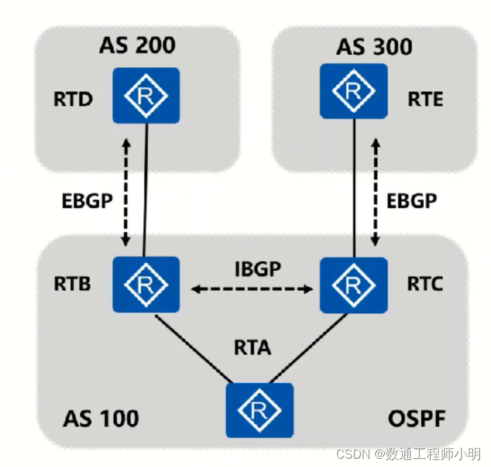 BGP基础详解（HCIP）-CSDN博客