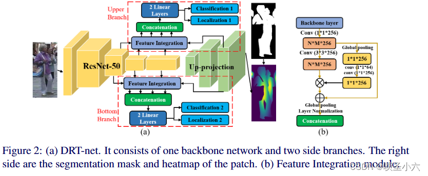 DRT： Detection Refinement for Multiple Object Tracking 论文阅读_drt: detection refinement for ...