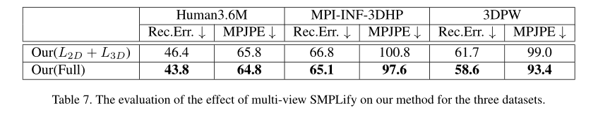 论文笔记-3D Human Pose and Shape Estimation Through Collaborative Learning and Multi-view Model ...