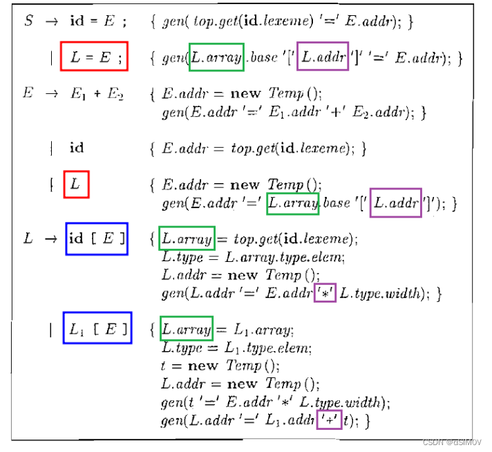 编译原理ch12-ir-expr-表达式翻译_expr编译原理-CSDN博客