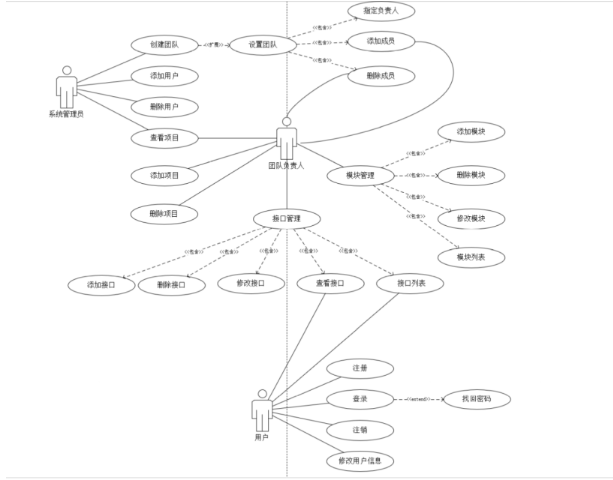 BS项目——架构能力-CSDN博客
