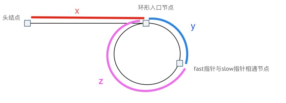 力扣刷题-python-链表的操作（添加、删除、索引、交换、倒置）_python中listnode怎么索引-CSDN博客