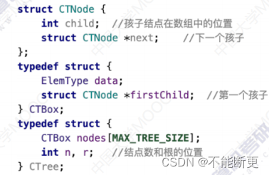 树的“应用“_自己动手创造,画一个结点总数不少于10的树,并画出对应的“双亲表示法、孩子表示法-CSDN博客