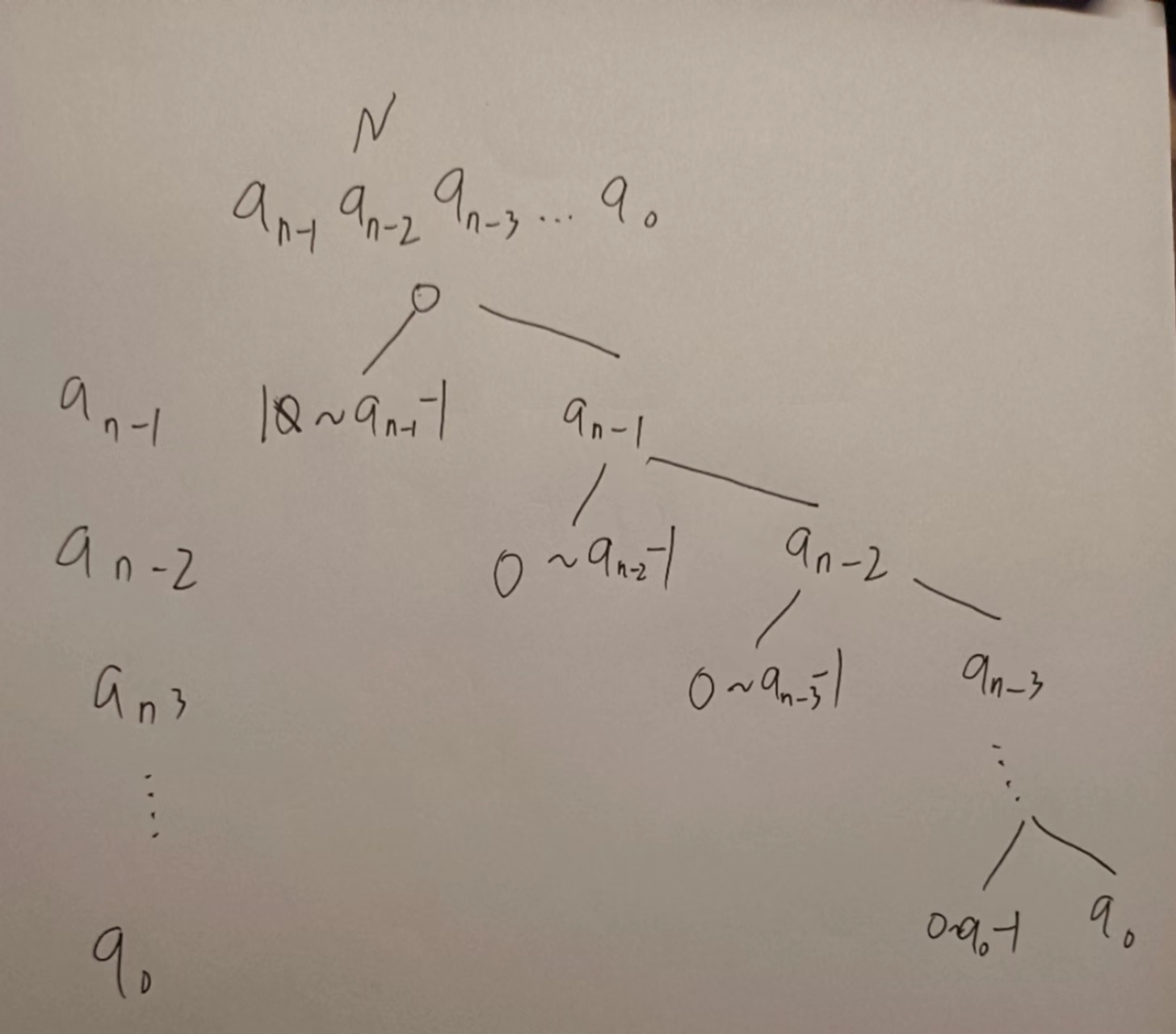 数位DP——Windy数+_数位dp windy数-CSDN博客