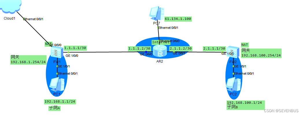 四、IPSec NAT穿越-CSDN博客