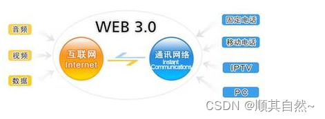 web3.0-CSDN博客