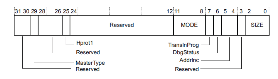 Programming Internal Flash Over the Serial Wire Debug Interface_serial wire ring interface ...