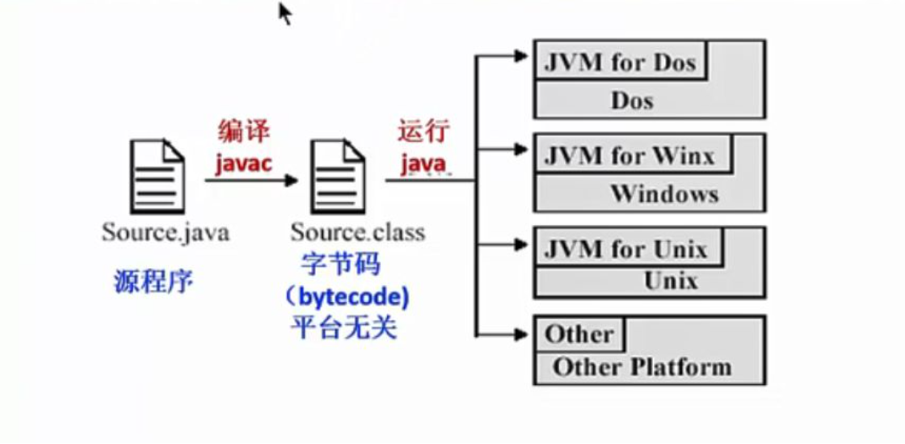 Java应用程序的运行机制 软件的运行机制 Csdn博客