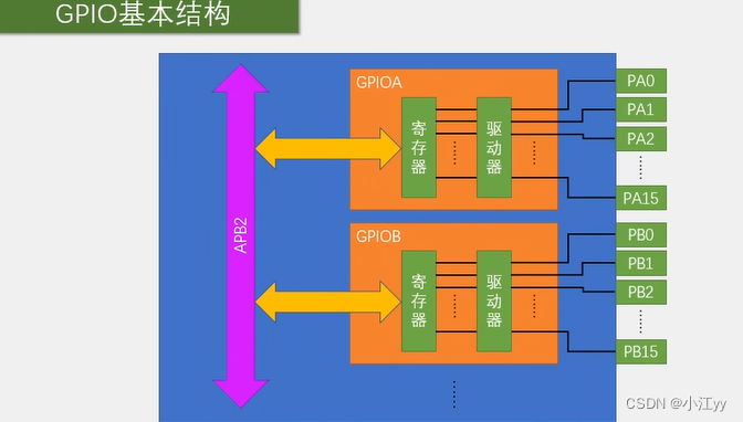 STM32-GPIO_stm32添加c-CSDN博客