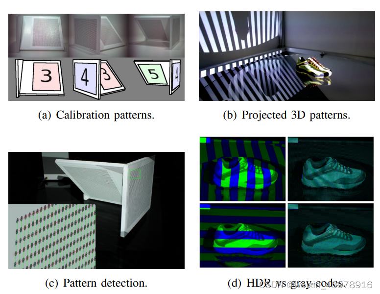 Google Scanned Objects: A High-Quality Dataset of 3D Scanned Household Items【google 3D数据集】-CSDN博客